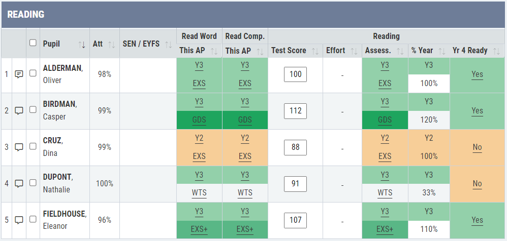 Assessment Results - Primary KS1/3 - What Can be Done With Numeric ...