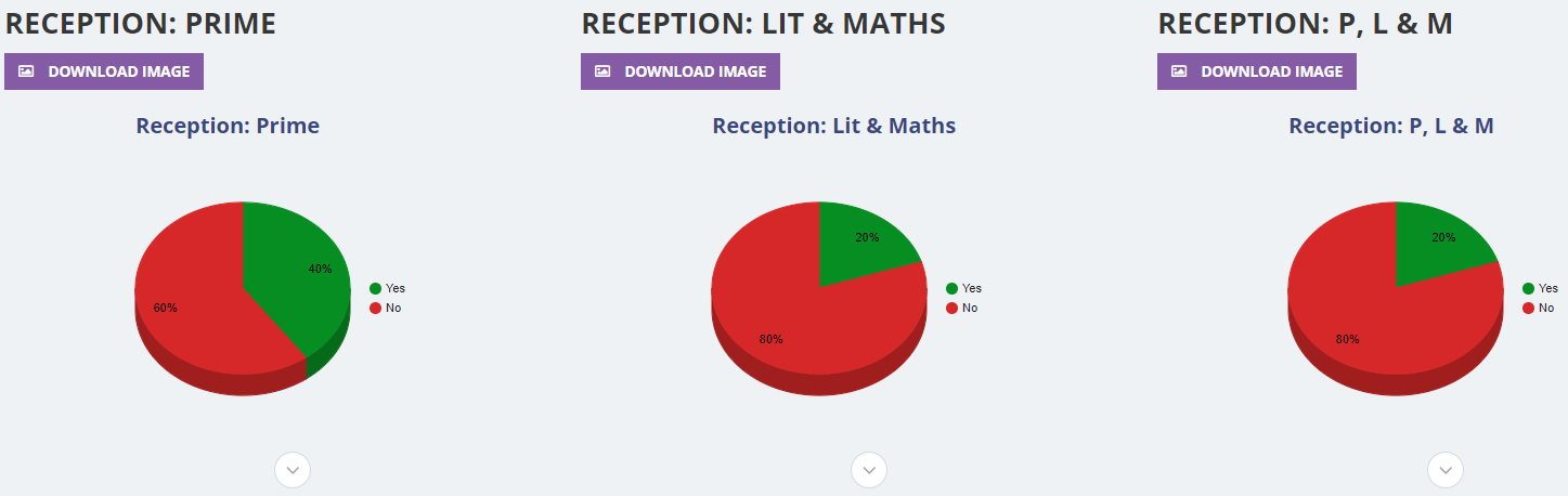 GLD Dashboard (Calculating/'On Track' For GLD) - iTRACK – iTRACK ...