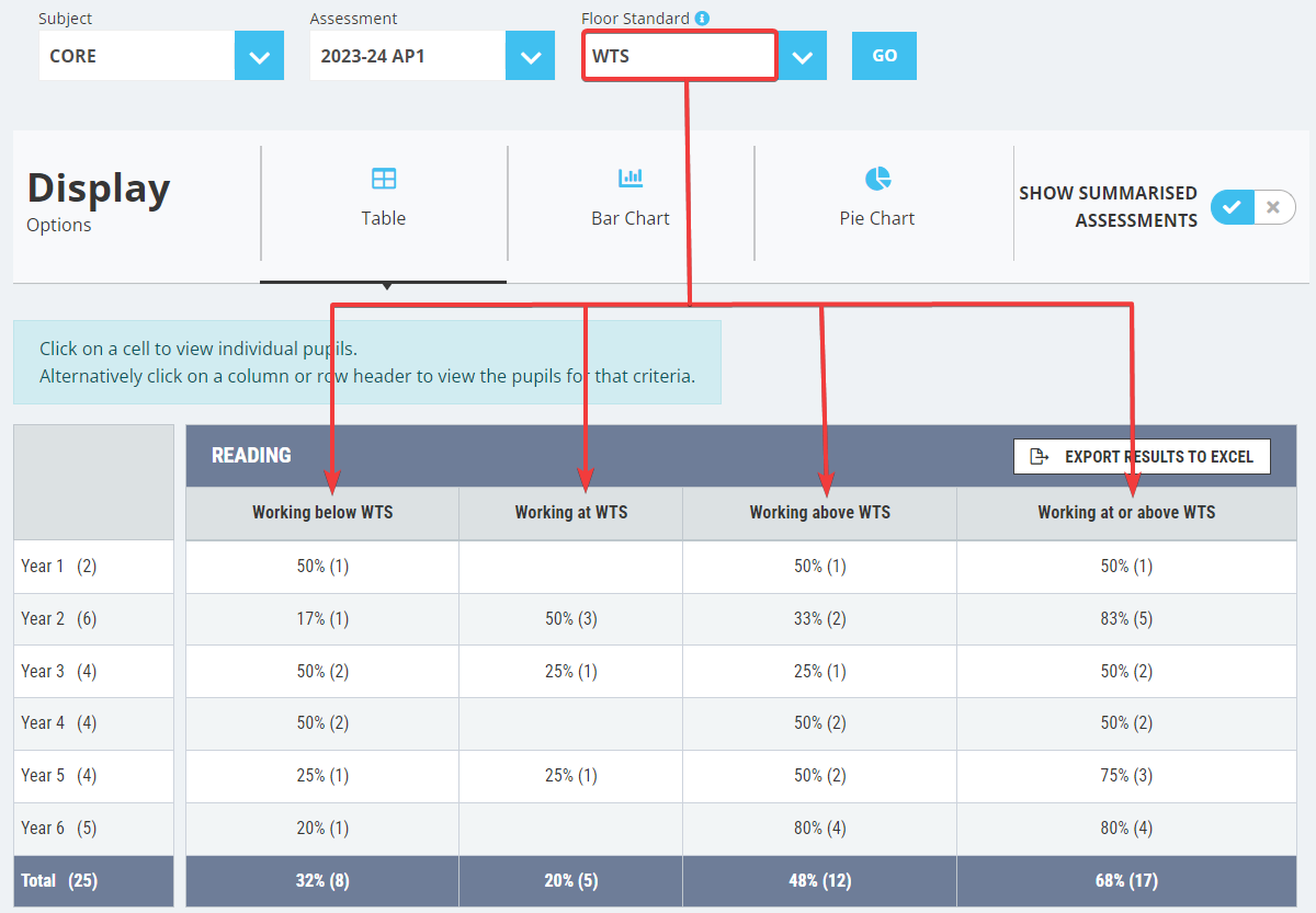 Attainment Dashboard - Primary - iTRACK – iTRACK Education Support