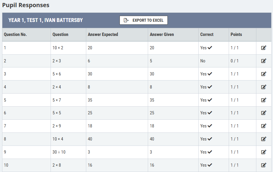 Pupil Analysis - Times Tables – iTRACK Education Support