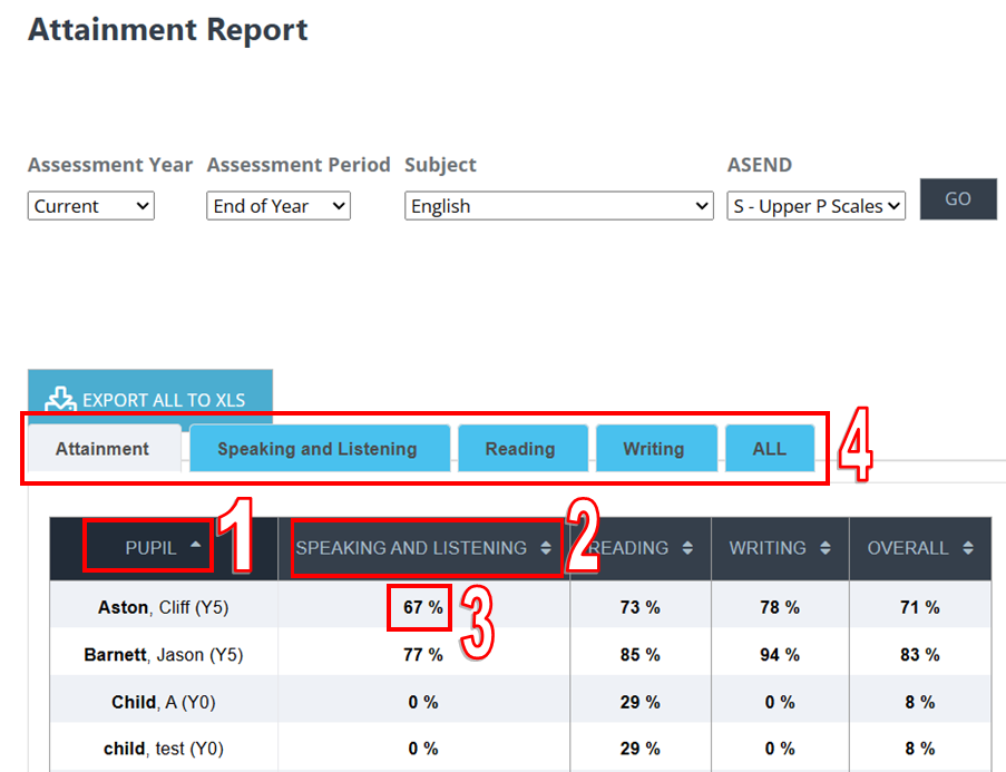 Attainment Report - iASEND – iTRACK Education Support