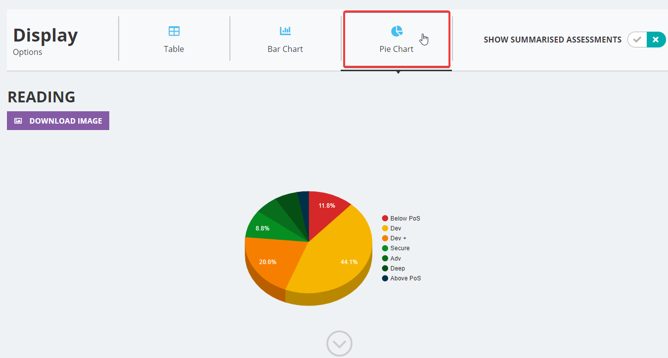 Attainment Dashboard - Primary - iTRACK – iTRACK Education Support