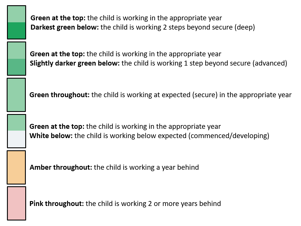 Colour Coding - iTRACK – iTRACK Education Support