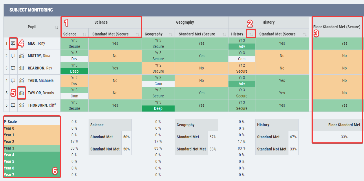 Subject Monitoring - Primary KS1/3 - iTRACK – iTRACK Education Support