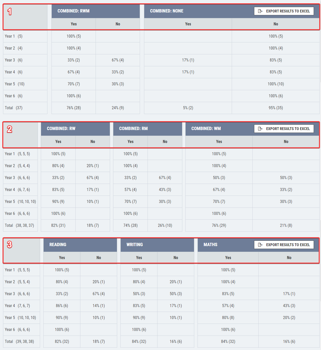 Combined Dashboard - Primary KS1/3 - iTRACK – iTRACK Education Support
