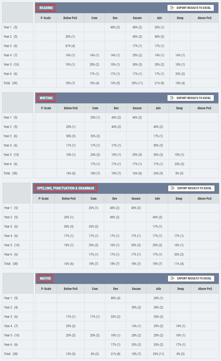 Attainment Dashboard - Primary - iTRACK – iTRACK Education Support