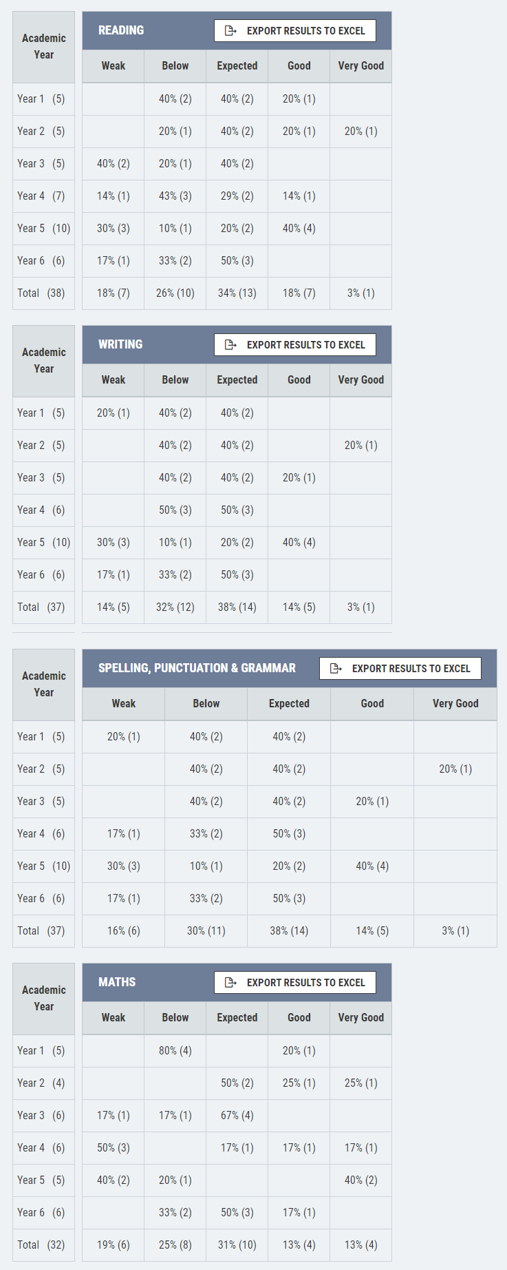 Progress Dashboard - Primary KS1/3 - iTRACK – iTRACK Education Support