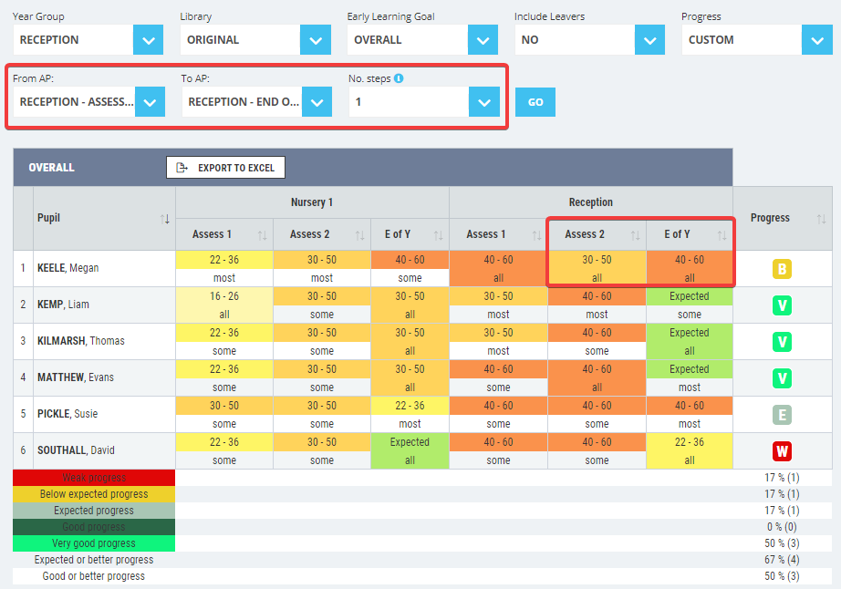 Progress Tracking - Foundation/EYFS – iTRACK Education Support