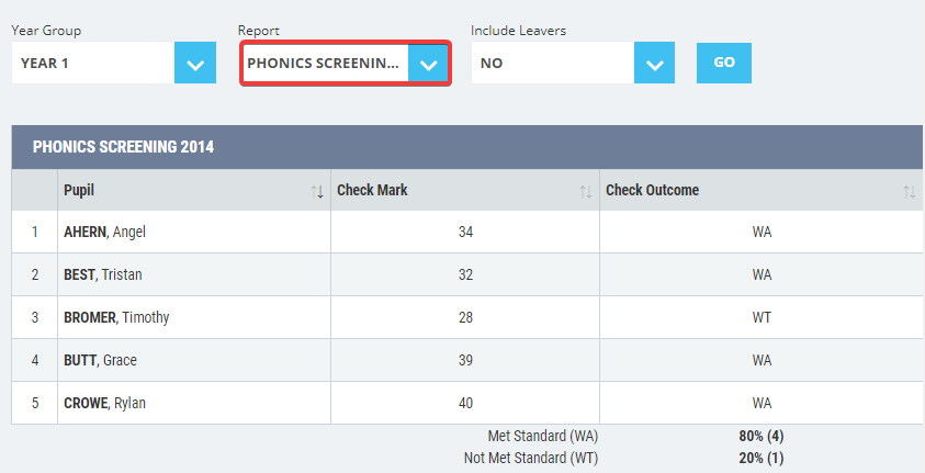Phonics & KS Outcomes (Statutory Data) - iTRACK – iTRACK Education Support