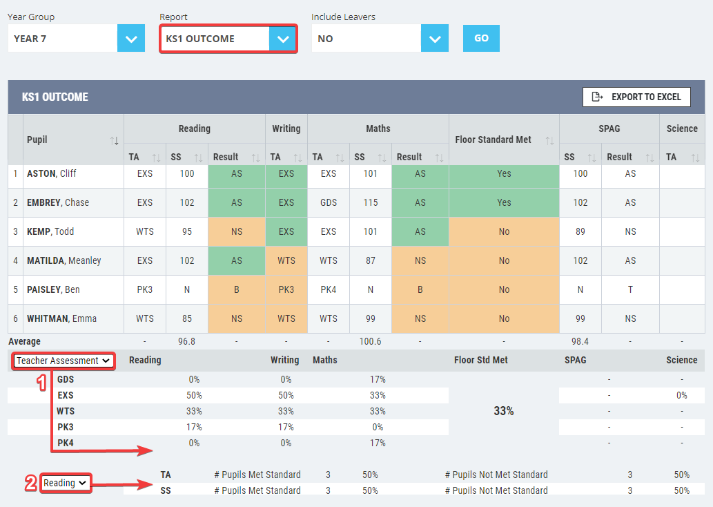 Phonics & KS Outcomes (Statutory Data) - iTRACK – iTRACK Education Support