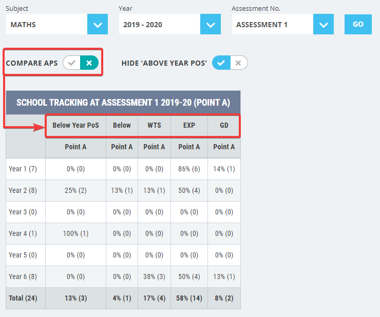 School Tracking - Primary KS1/3 - iTRACK – iTRACK Education Support