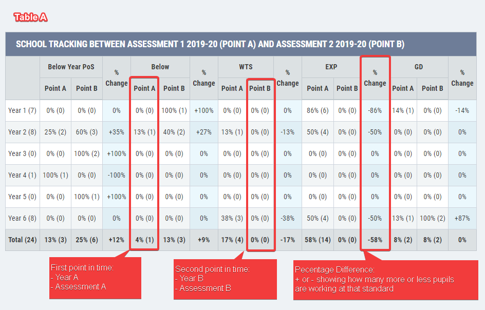 School Tracking - Primary KS1/3 - iTRACK – iTRACK Education Support
