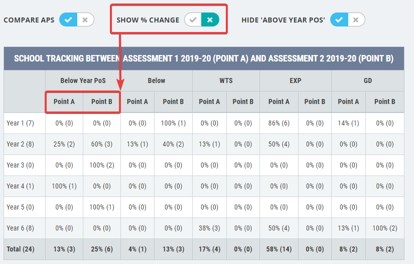 School Tracking - Primary KS1/3 - iTRACK – iTRACK Education Support