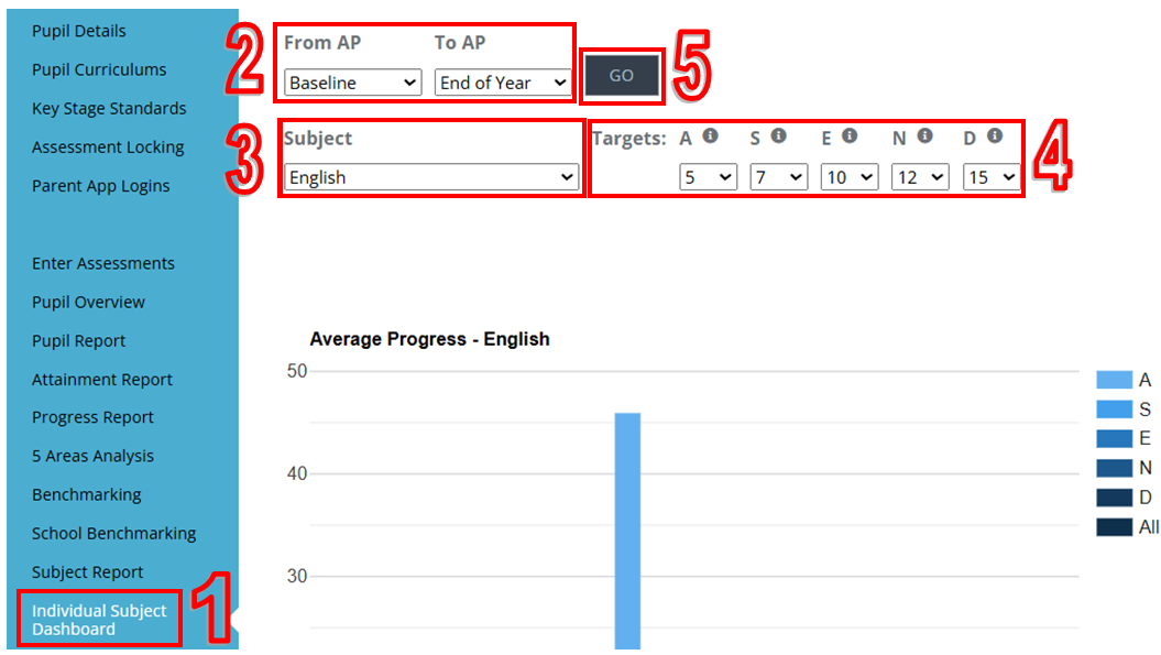 Individual Subject Dashboard - iASEND – iTRACK Education Support