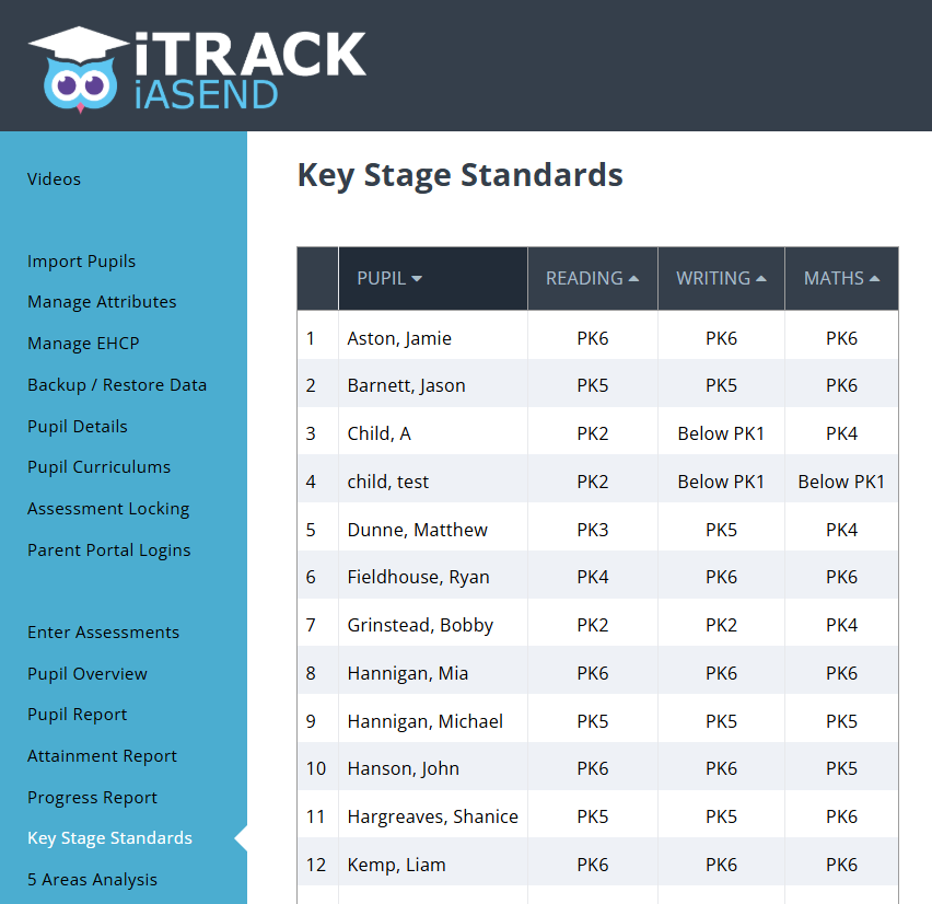 Key Stage Standards - iASEND – iTRACK Education Support